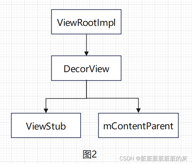ViewRootImpl到底是什么-CSDN博客