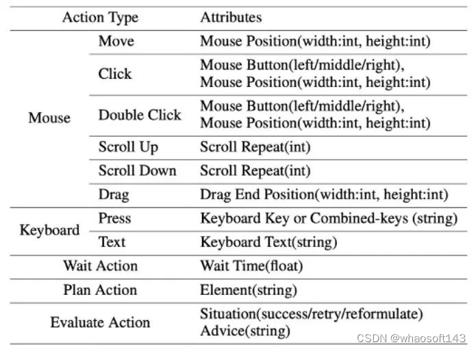 ScreenAgent_screenagent 部署-CSDN博客