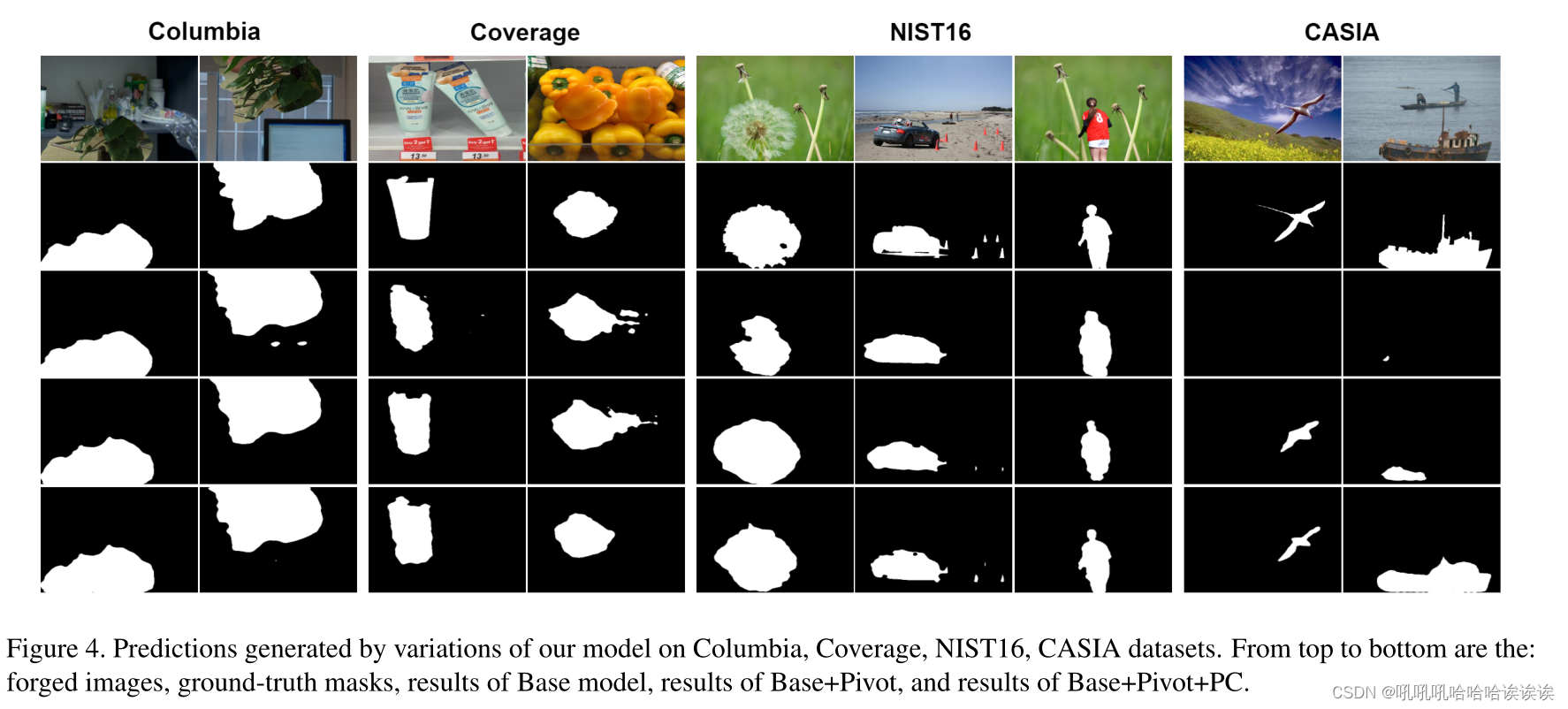 Pre-training-free Image Manipulation Localization through Non-MutuallyExclusive Contrastive ...
