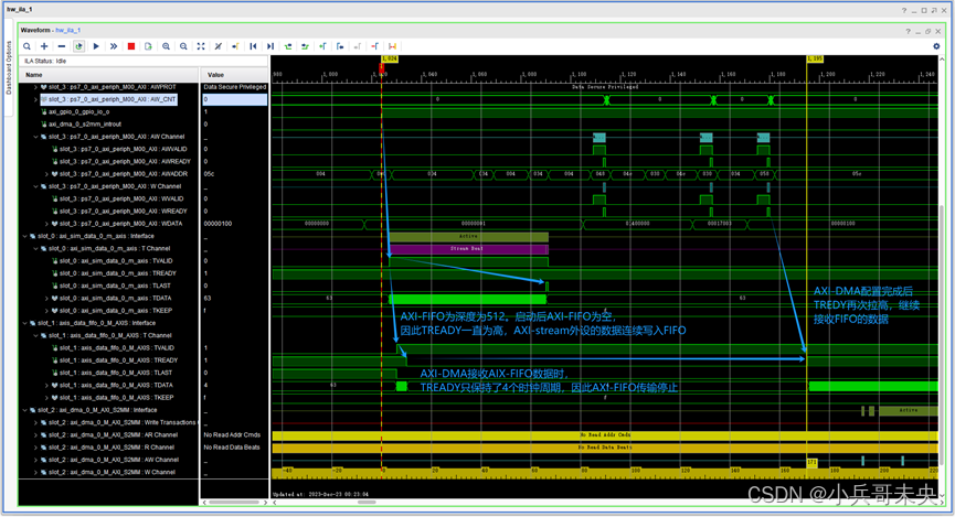 AXI STREAM外设+AXI STRAM DATA FIFO+AXI DMA总线时序观察_axistreamdatafifo-CSDN博客
