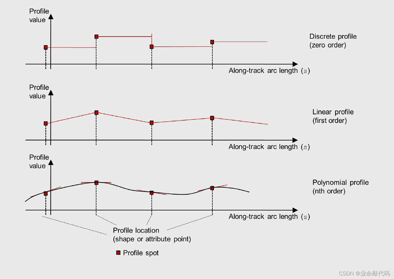 Navigation Data Standard Format Specification NDS 2.5.4（中文版）-CSDN博客