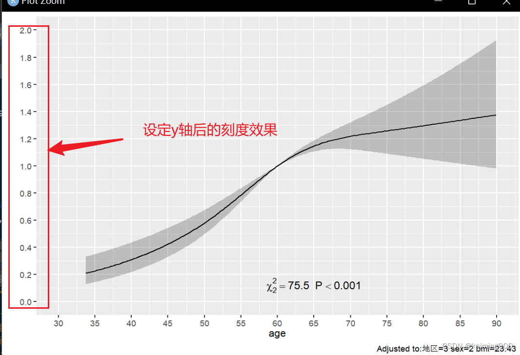 R语言的ggplot2如何设置x轴和y轴的范围和刻度ggplot调整x轴和y轴的长度 Csdn博客 