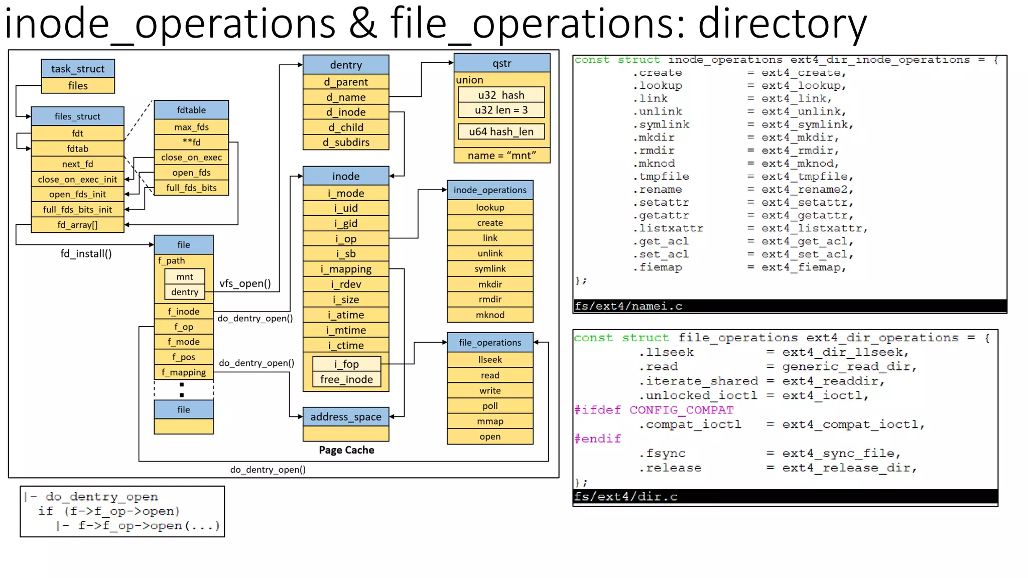 Linux文件系统 struct inode 结构体解析-CSDN博客