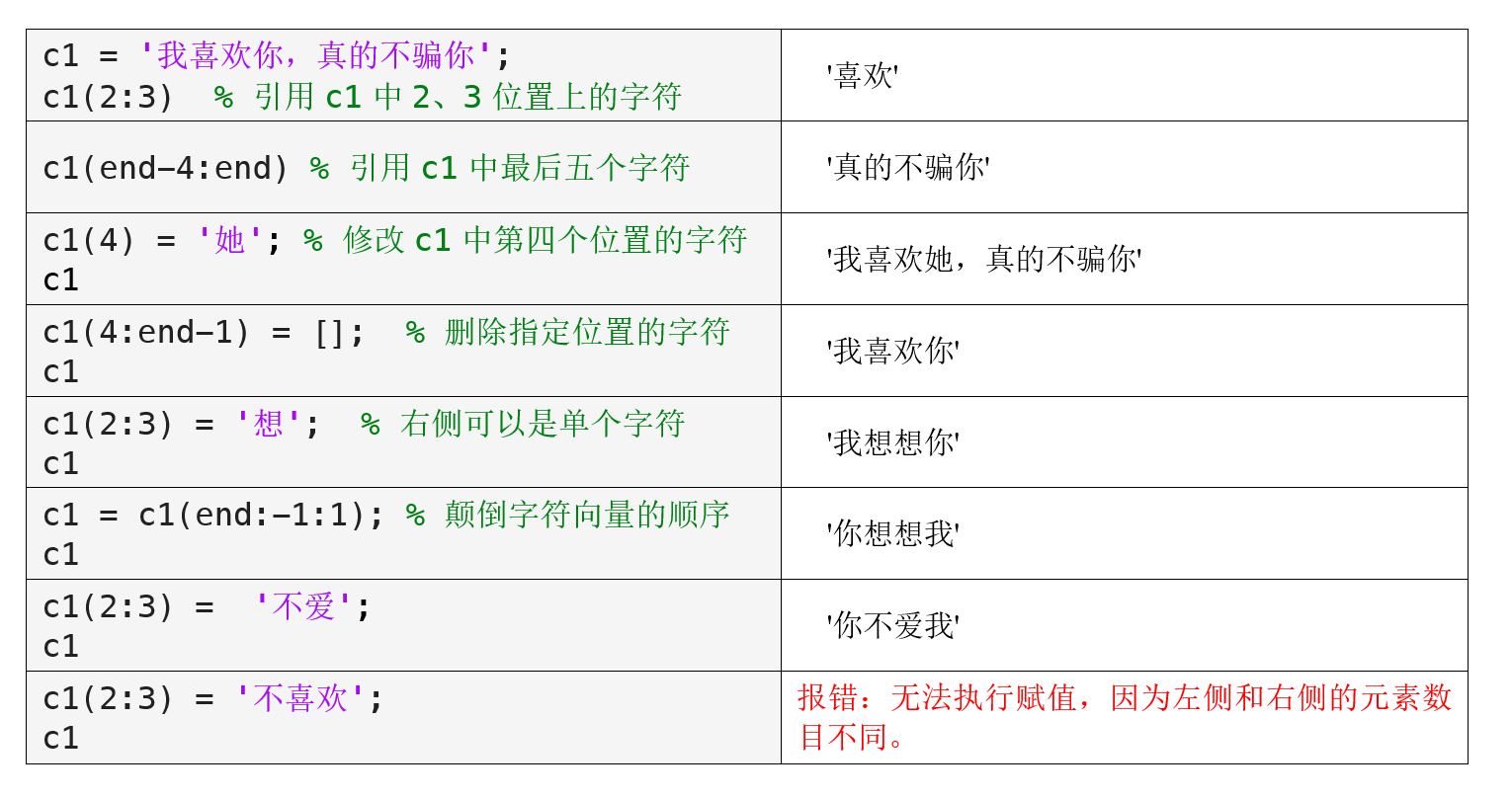 第5章：5.2 字符数组（MATLAB入门课程）_matlab中strvcat函数-CSDN博客