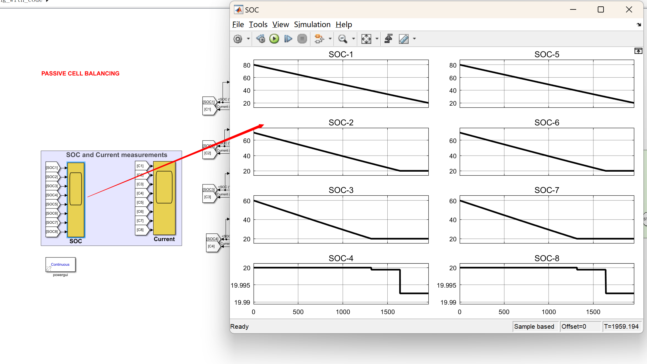 【锂离子电池组】电池组由两个并联串联组成，每个并联串联包括四个串联电池，其目标是通过在电阻器上放电高SOC电池来使所有电池的SOC相等，直到所有电池的SOC都相等（Matlab代码实现）-CSDN博客