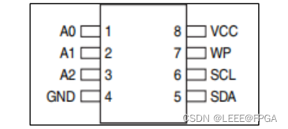 STM32学习 IIC读写EEPROM AT24C02_stm32 at24c02d-CSDN博客