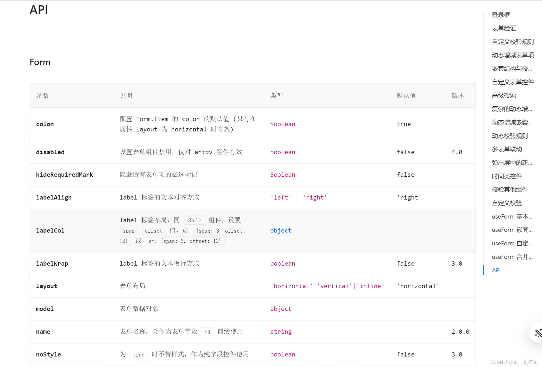 Vue项目使用ant Desgin Vue的form表单组件的简单用法antidesign Vue Csdn博客