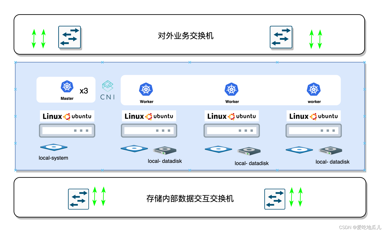 rook-ceph部署及使用k8s1.23&rook-ceph 1.13.2_rook 1.23.15-CSDN博客