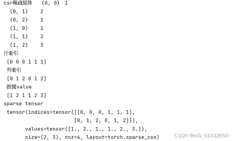 torch稀疏矩阵的索引和切片--index_select_notimplementederror: could not run 'aten::index.te-CSDN博客