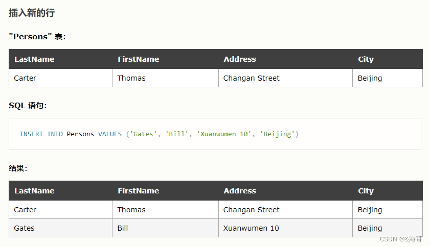 Sql 语法——insert Into Csdn博客
