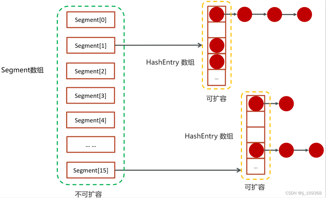 多线程安全 死锁产生条件及诊断、对concurrenthashmap的理解、导致并发程序出现问题的根本原因(java程序如何保证多线程的