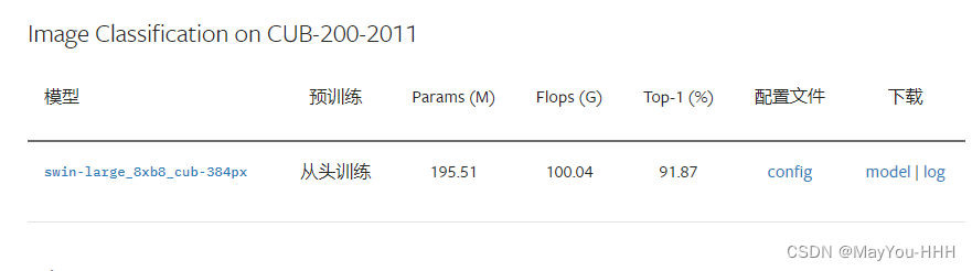 【学习】使用MMPretrain训练和测试CUB-200-2011数据集_mmpretrain训练自己的数据集-CSDN博客
