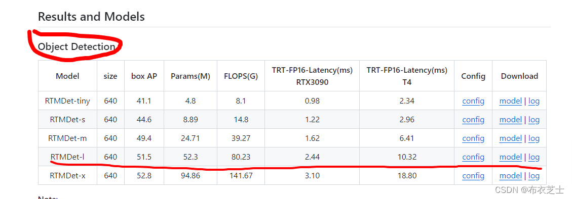 Visual Studio配置Cuda、Cudann、TensorRT环境以及RTMdet、RTMpose-Pyotorch转换TensorRT，本地部署_rtmdet tensorrt 部署 ...