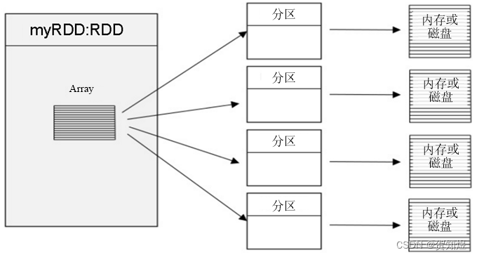 Spark sprak与scala 介绍-CSDN博客