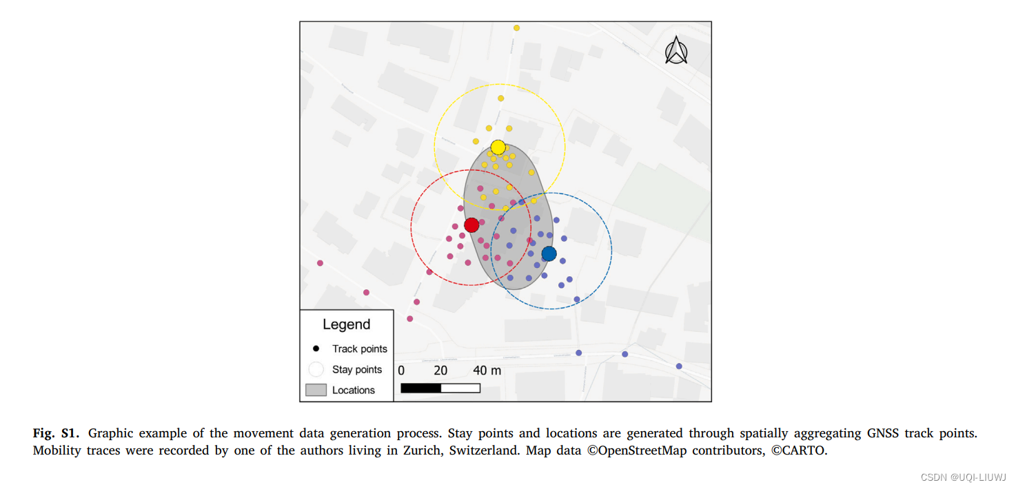 论文笔记：Context-aware multi-head self-attentional neural network model fornext location prediction ...