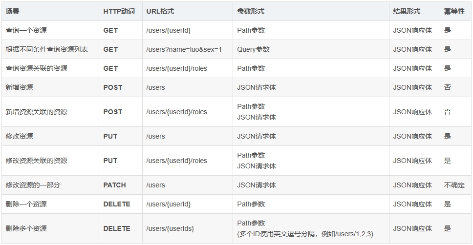 Express API: 构建与测试的全面指南-CSDN博客