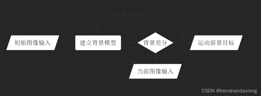 processon里svg文件导出是黑底_为什么svg图是黑色的-CSDN博客