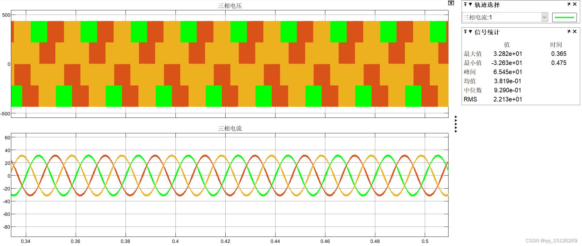 LCL滤波器+PWM整流器simulink仿真_lcl pwm整流-CSDN博客