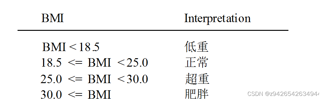 4.2.2 创建用于计算身体质量指数的BMI类，成员变量和成员方法如下_请创建bmi类的对象计算并打印某人的身体质量指数-CSDN博客