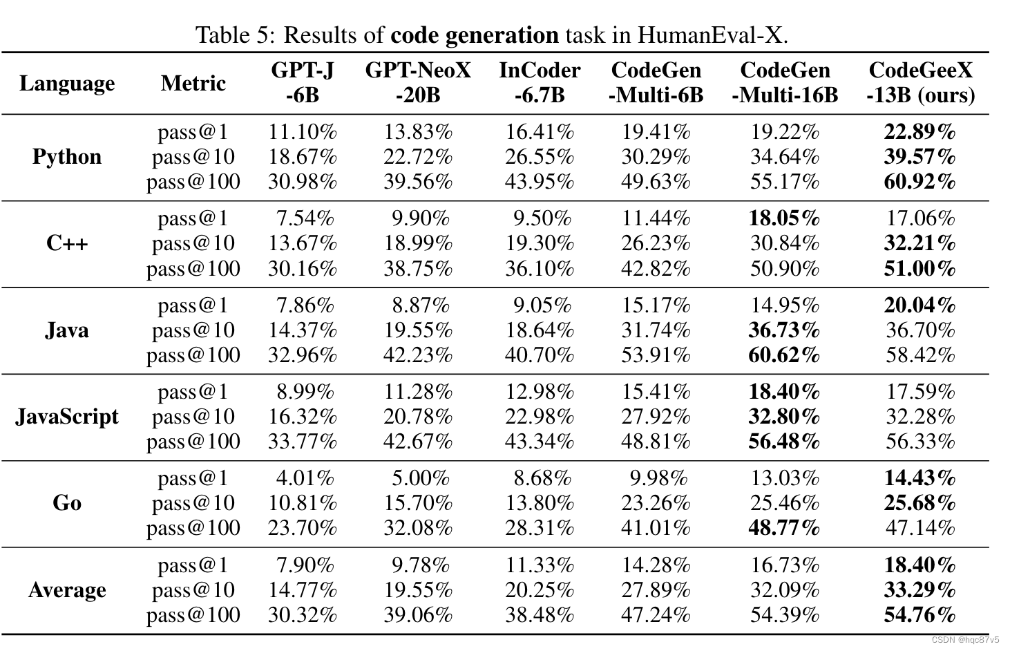 【论文】智源CodeGeeX + HumanEval评测集_humanevalx-CSDN博客