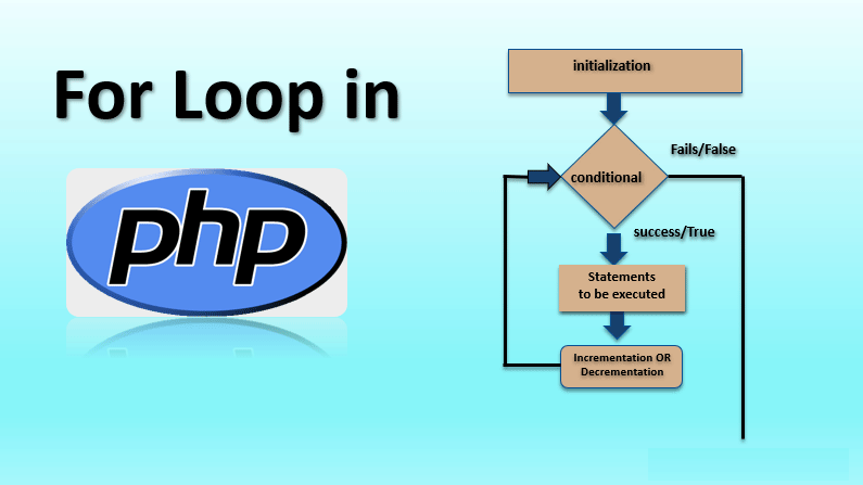 Php中的控制结构：php For 循环 Csdn博客 