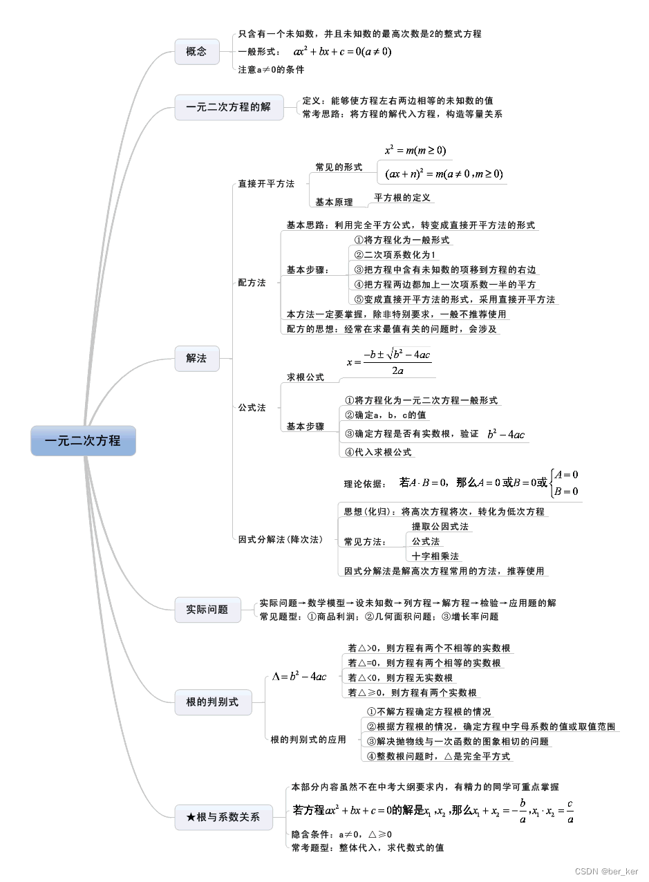 一元二次方程一元二次方程在什么情况下有两个相同的共轭复根 Csdn博客 