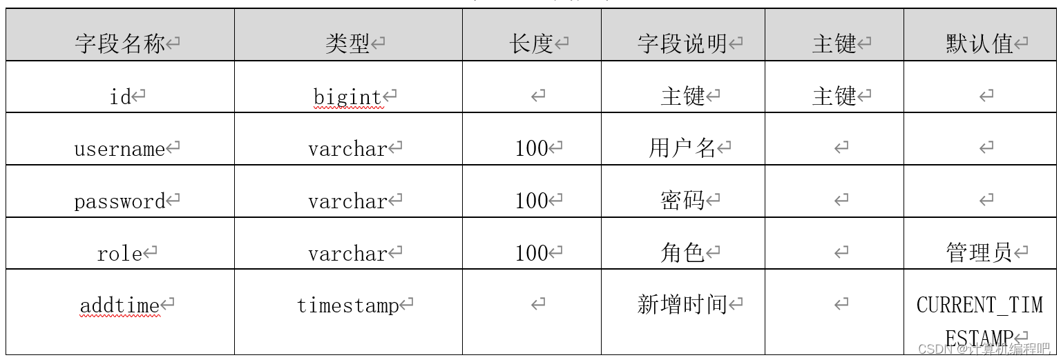 基于springbootvue的智能菜谱推荐系统 菜谱分享系统 前后端分离【java毕业设计课程设计·源码设计·文档报告·代码讲解·安装调试】 Csdn博客