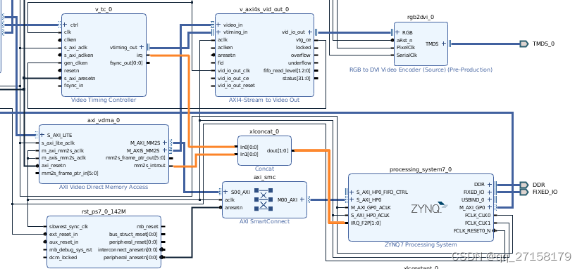 petalinux2018 zynq7 hdmi显示_zynq petalinux 和vadio版本-CSDN博客