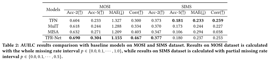 【论文精读】| Transformer-based Feature Reconstruction Network for Robust Multimodal Sentiment ...
