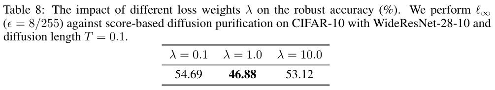 DiffAttack:一种专门针对diffusion净化噪声的自适应攻击方法_diffattack: evasion attacks against diffusion-base-CSDN博客