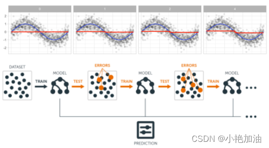 基于现代r语言【tidyverse、tidymodel】的机器学习方法：回归分析、树形模型、集成学习、支持向量机、降维、聚类与分类等机器学习实战使用r、tidyverse和mlr Csdn博客 