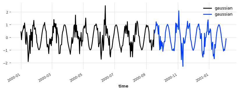 工具系列：时间序列预测工具Dart介绍_DeepTCN模型-CSDN博客