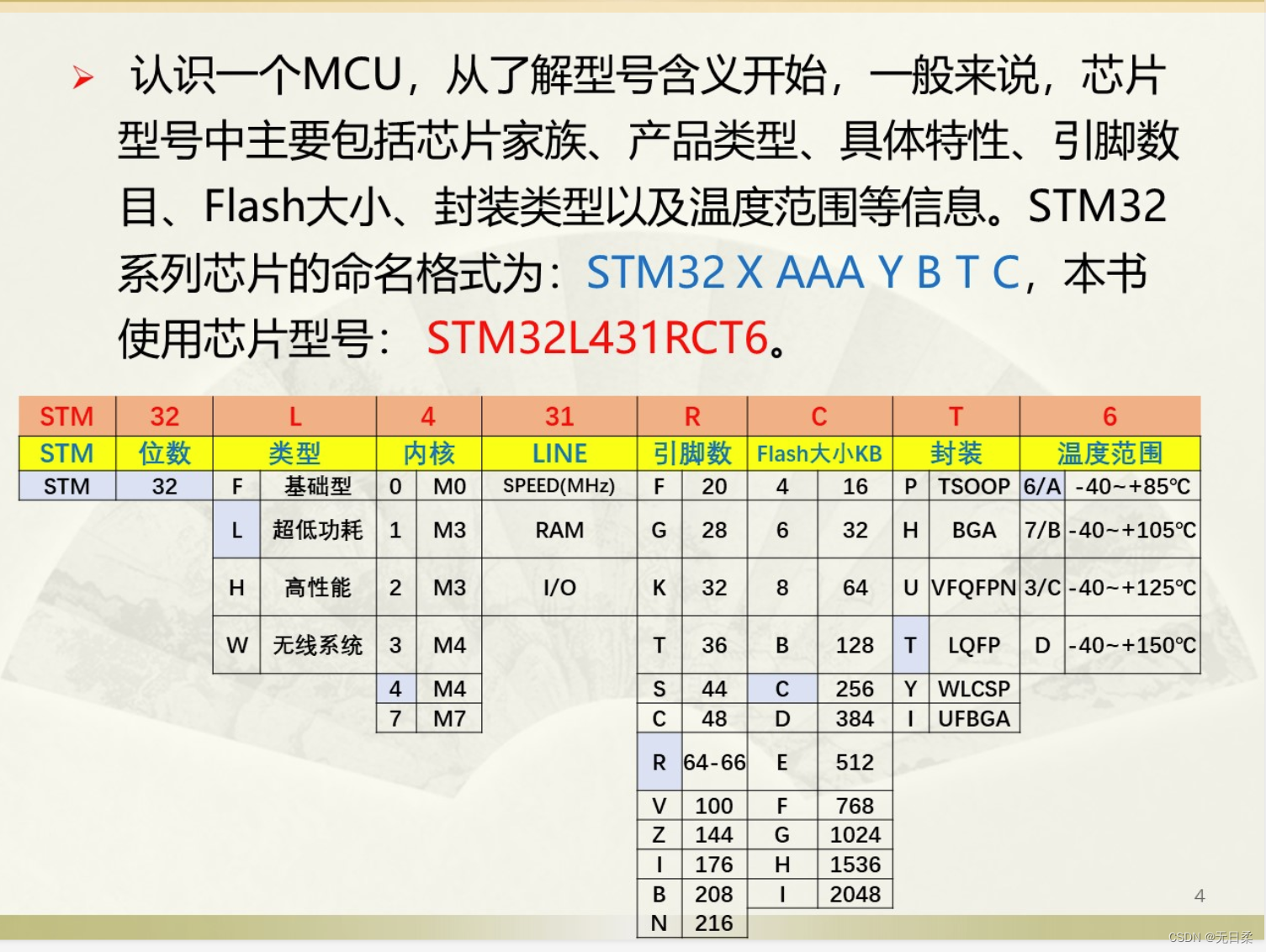 嵌入式作业03-CSDN博客