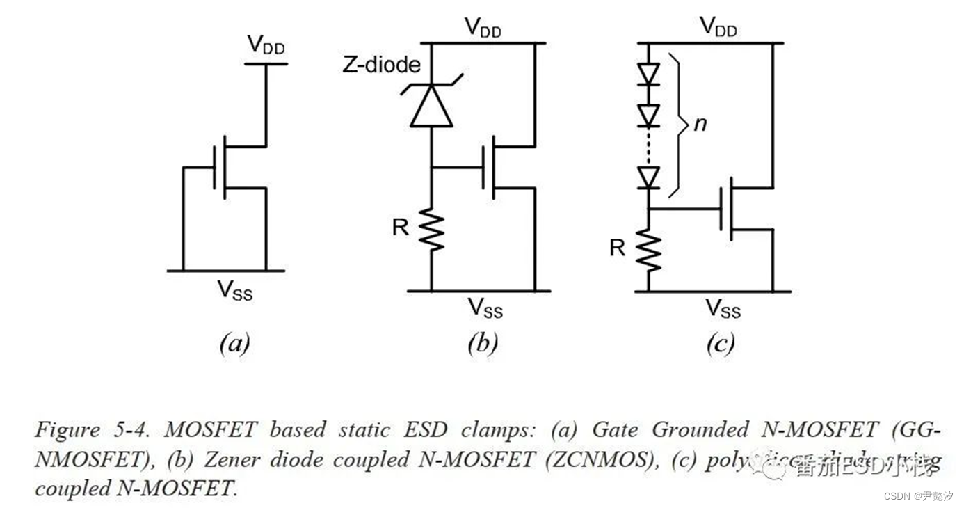 【硬核干货：集成电路-ESD基础知识汇总——从原理到器件、电路和工艺一文总结讲透】_esd电路-CSDN博客
