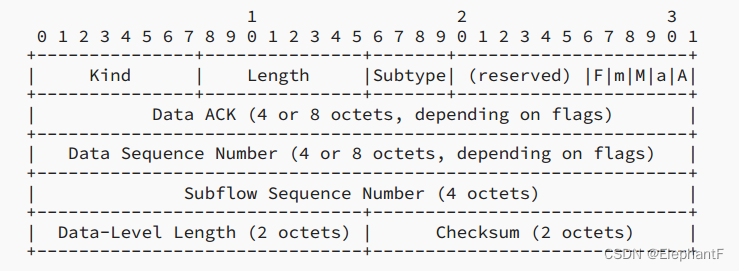 mptcp核心流程分析_mptcp tcp kind字段-CSDN博客