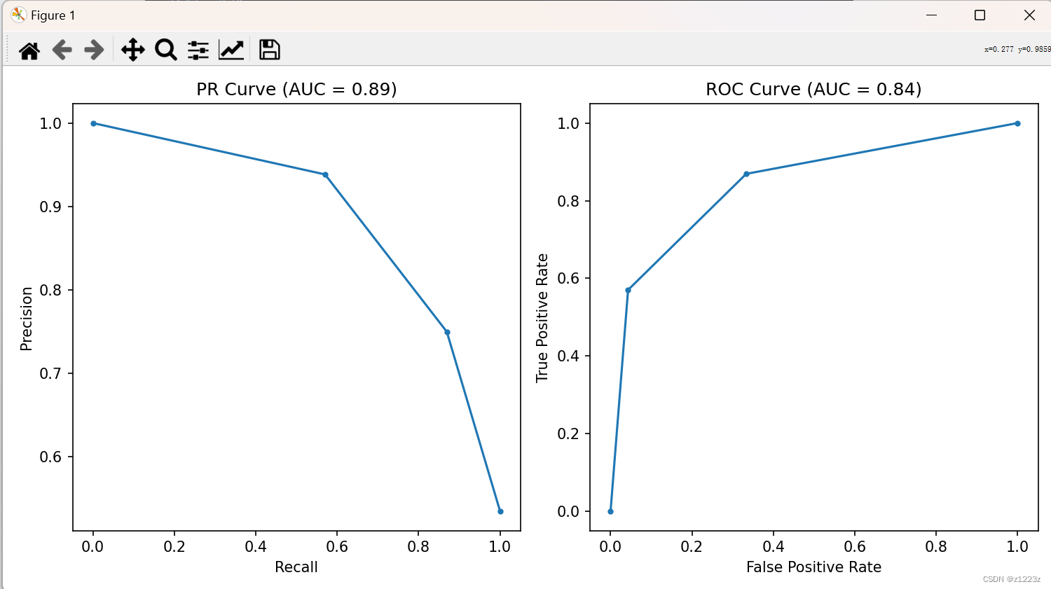 机器学习-PR和ROC曲线-CSDN博客