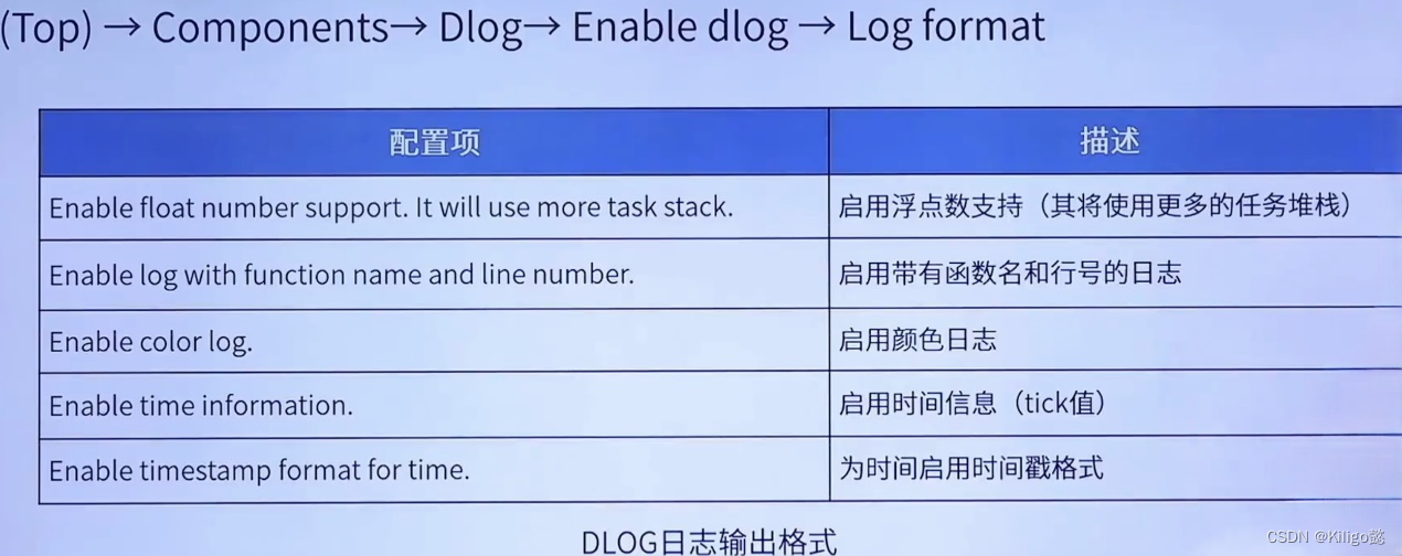 STM32配置OneOS日志系统_stm32存日志方案-CSDN博客
