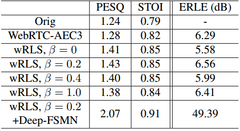 基于wRLS滤波器和神经网络回声残留抑制的AEC模型——论文翻译_fsmn aec-CSDN博客
