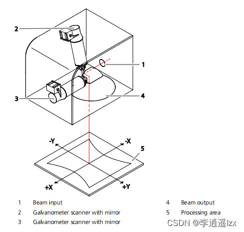 XY2-100协议解析-CSDN博客