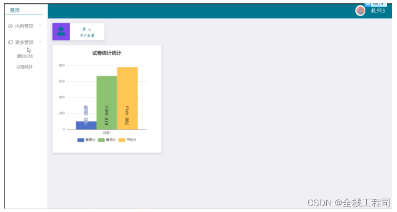SSM考试题库管理系统设计与实现-附源码069043_题库设计-CSDN博客