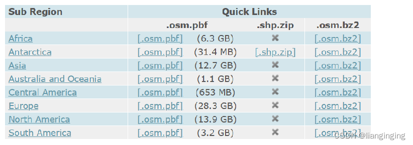 （一）OSM路网相关介绍_osm道路数据说明-CSDN博客