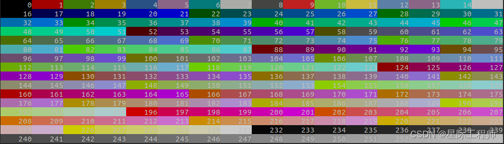 Linux系列讲解 —— VIM配置与美化-CSDN博客