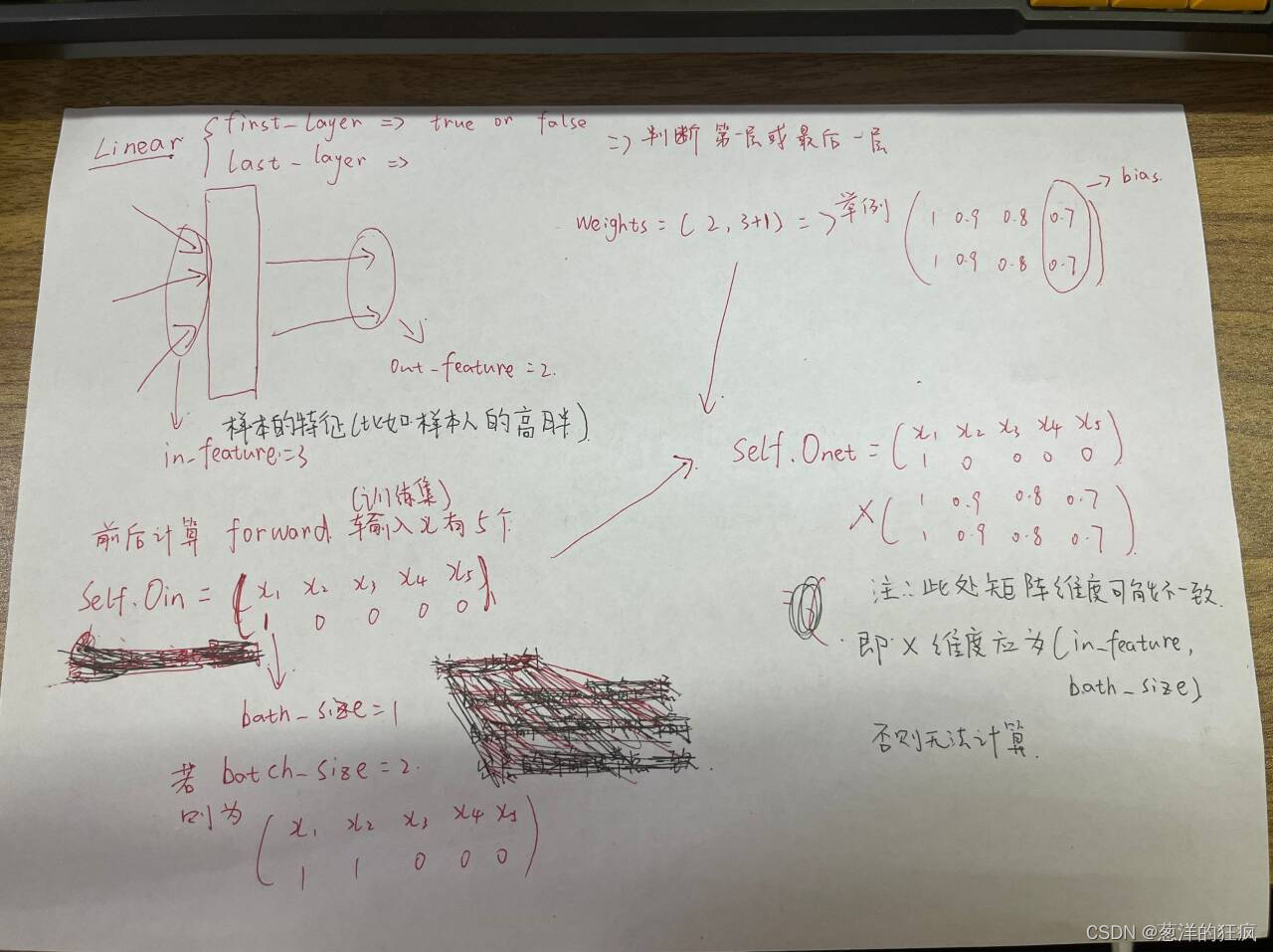Mlp模型原理(python代码实现)python Mlp Csdn博客