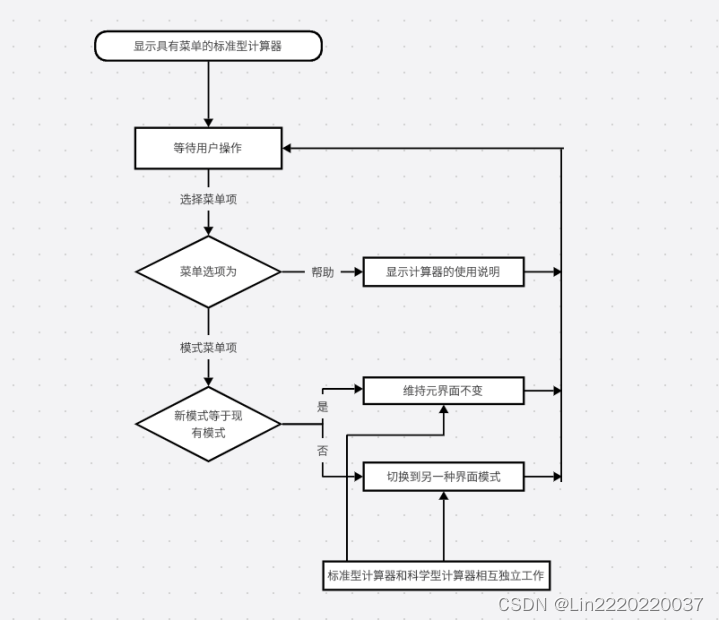 用java界面编程技术写的一个复合型计算器用java编写一个计算器要求能计算复合运算 Csdn博客