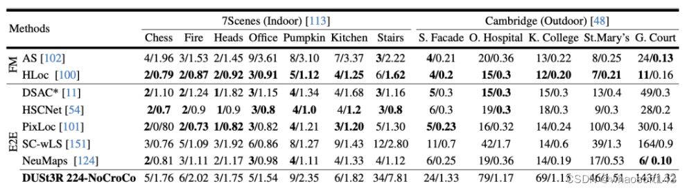 DUSt3R_如何对dust3r进行训练-CSDN博客