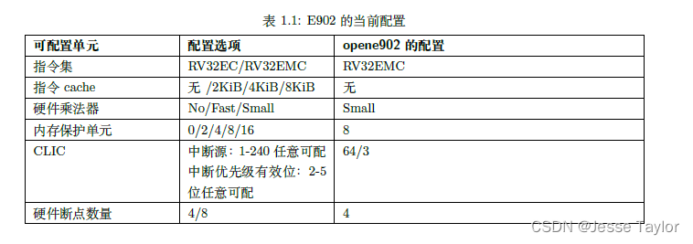 平头哥玄铁E902-CSDN博客