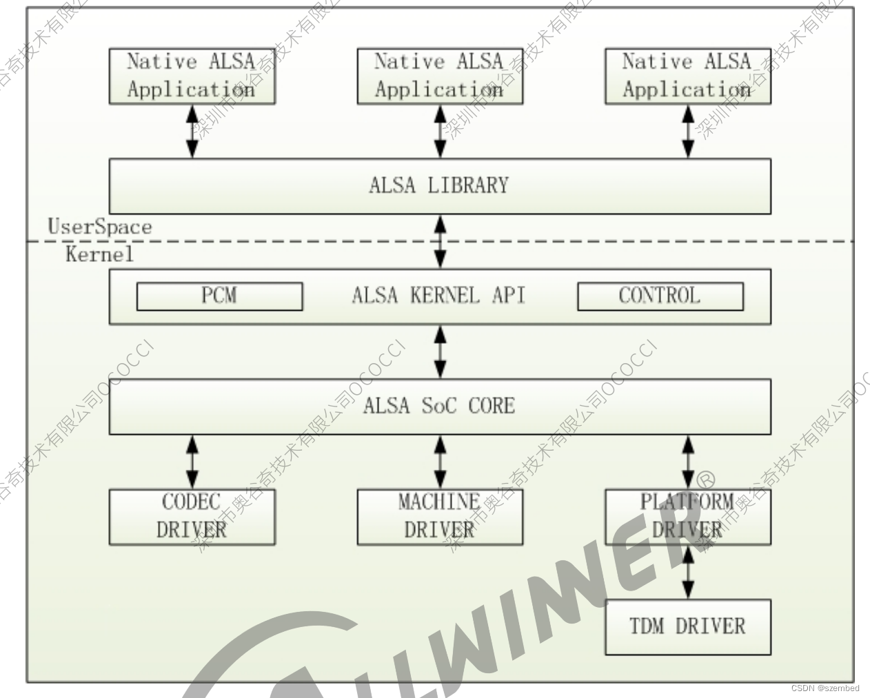 T113 音频播放Audio Codec_t113-s3 i2s-CSDN博客