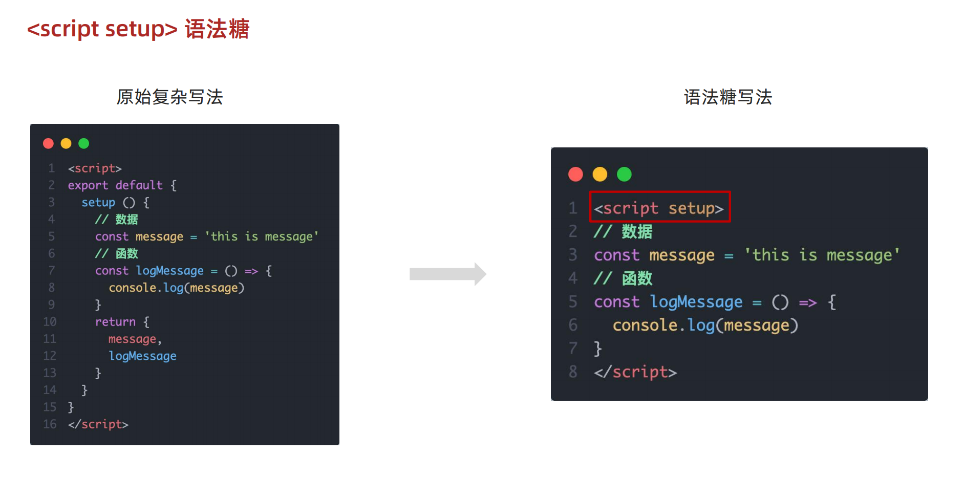 Vue3精简版总结_vue3总结-CSDN博客