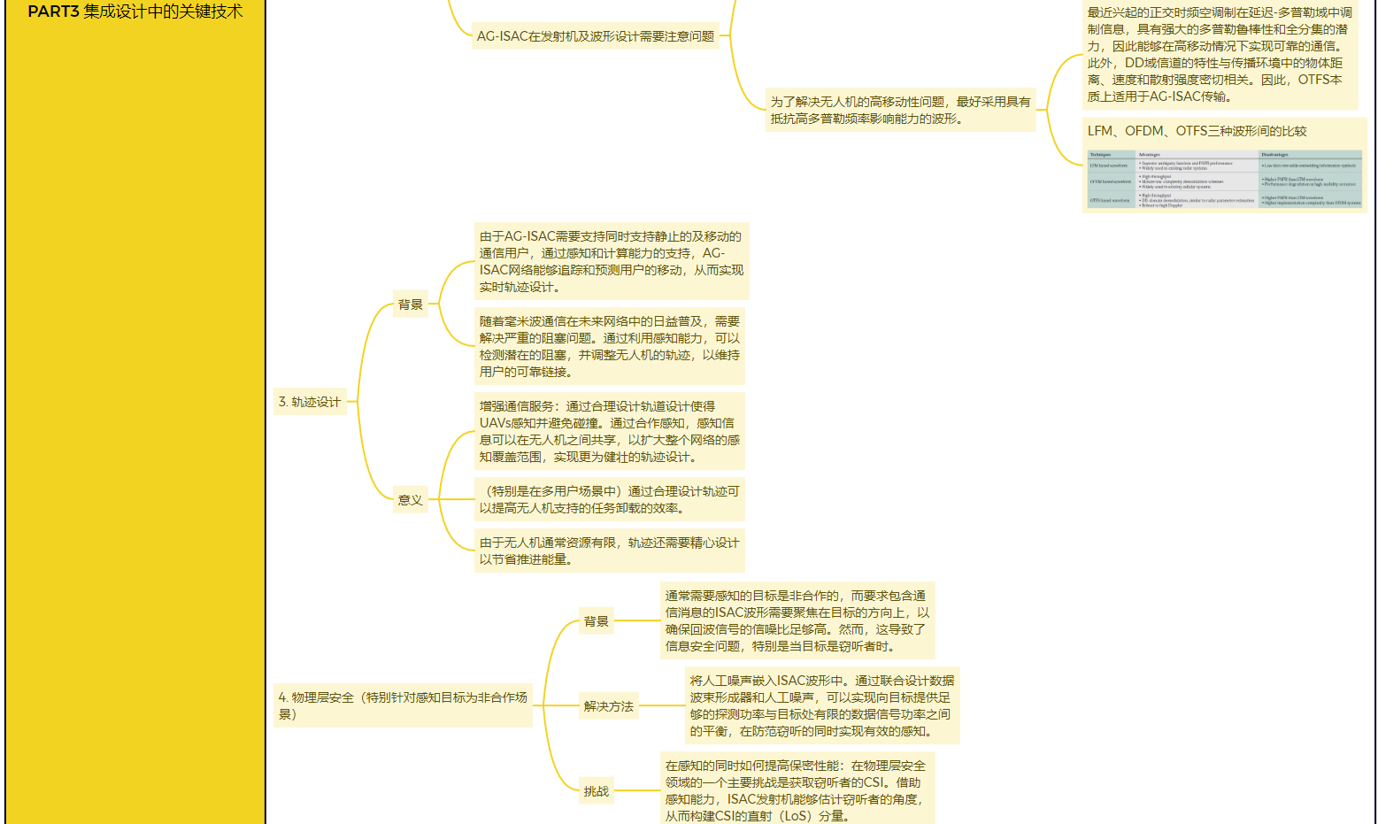 ISAC-OTFS综述论文阅读3：空地一体化感知与通信:机遇与挑战_gsr-isac otfs-CSDN博客