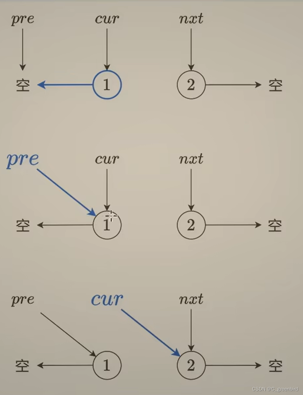 【leetcode刷题记录】92 反转链表 Ii And 25 K 个一组翻转链表 Csdn博客